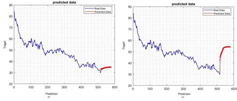 Forecasting The Future Values Of Apple Using A Cnn Lstm And B Lstm Download Scientific
