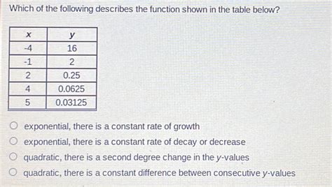 Solved Which Of The Following Describes The Function Shown In The