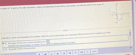 Solved He Graph Of F Is Given To The Right Determine X Values Course Hero