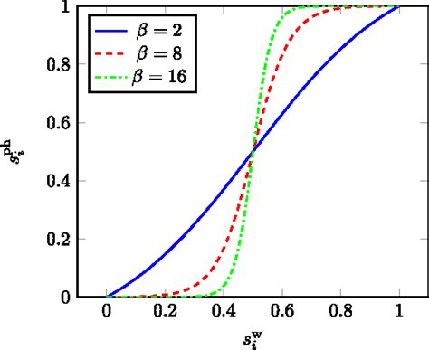 Figure 1 From Topology Optimization Of Unsteady Flow Problems Using The Lattice Boltzmann Method