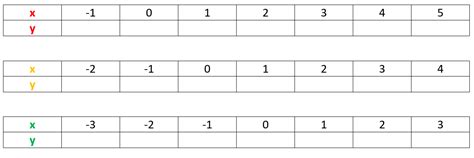 Lineare Funktionen Einfach Erklärt So Versteht Dein Kind Dieses Mathe Thema Lernhilfe Sprenger