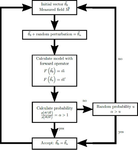 Figure 1 From Statistical Appraisal Of Geothermal Heat Flow Observations In The Arctic