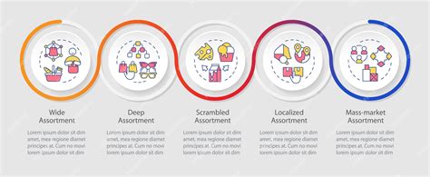 Premium Vector Assortment Planning Models And Types Loop Infographic