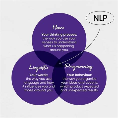 NLP Coaching Courses And Certifications Perth Mandurah