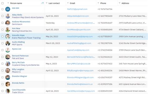 7 Steps To Develop A CRM Strategy For Your Business In 2025