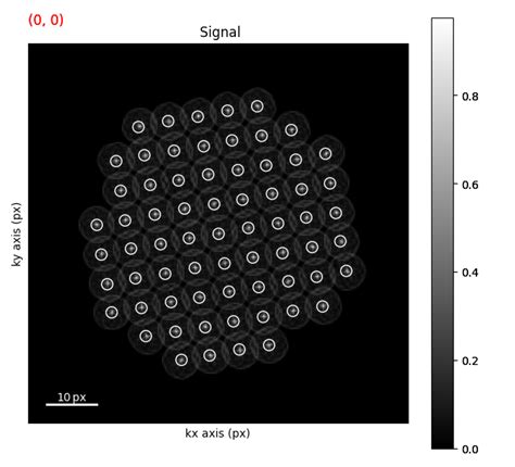 Circular Hough Transform Peak Finding — Pyxem 0210 Documentation