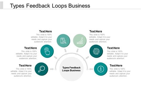 Types Feedback Loops Business Ppt Powerpoint Presentation Pictures