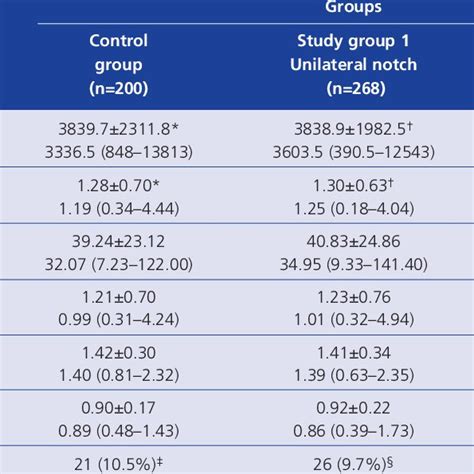 Comparison Of First Trimester Screening Test Parameters Of Control Download Scientific Diagram