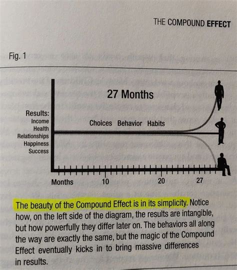 Hilal Safwan On Linkedin Compoundeffect Smallstepsbigresults