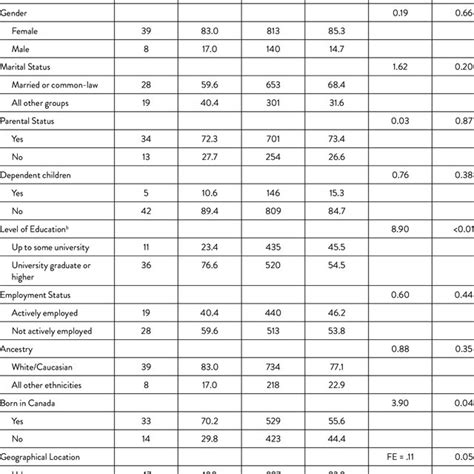 Strategies Toward Qualitative Rigor Download Scientific Diagram