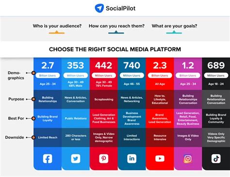 Best Social Media Platform For Artists 5 Top Strategies Beopen Art