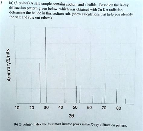 Solved A Salt Sample Contains Sodium And Halide Based On The X Ray