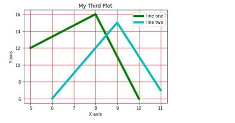 Java8s Python Matplotlib Tutorial