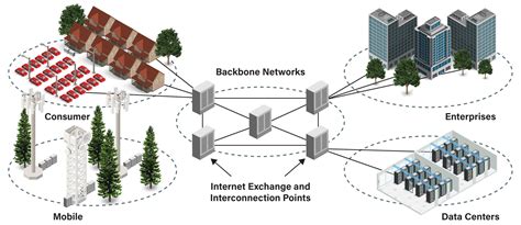 Navigating The Networking Landscape Infiniband Vs Ethernet Approved