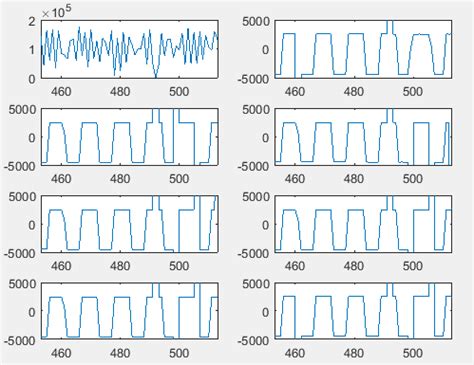 ADS ADS Test Signal Data Converters Forum Data Converters TI E E Support Forums