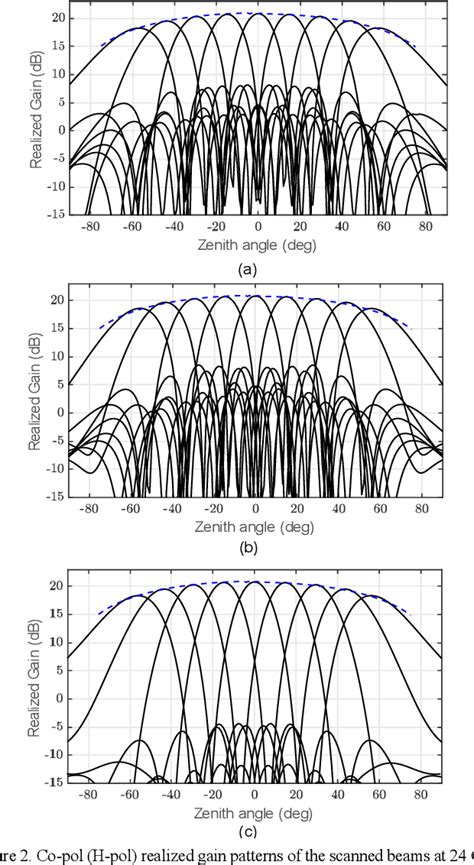 Resonator Antenna Types At Harry Brawner Blog