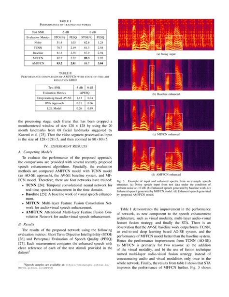 amffcn attentional multi layer feature fusion convolution network for