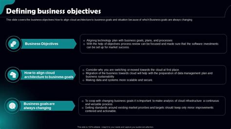 How To Build Scalable Cloud Architecture Defining Business Objectives Ppt Icon Objects Ppt Slide