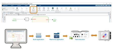 What Is Hardware In The Loop Hil Matlab And Simulink