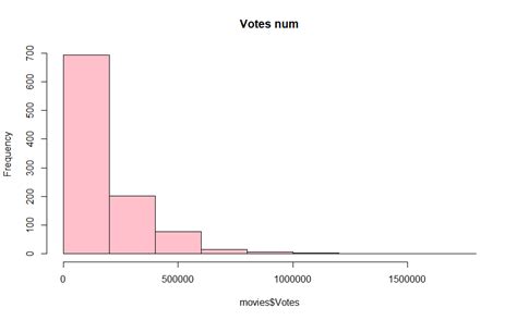 r histogram breaks out of range stack overflow