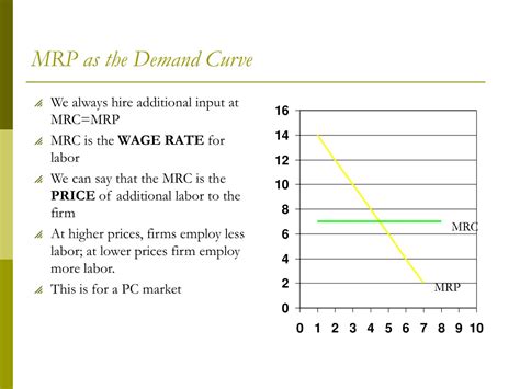 Ppt Resource Demand Powerpoint Presentation Free Download Id9381176