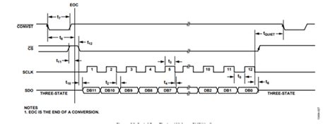EVAL AD RSDZ Compatibility With NI Linux RT On PXIe Chassis Q A Precision ADCs EngineerZone