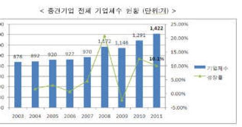 글로벌 중견기업을 만들자 무역 2조달러로 가는 디딤돌