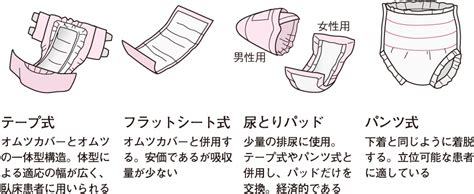 排泄ケアの意義とポイントは？ 看護roo [カンゴルー]