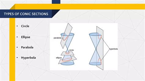 pre calculus lesson 1 conic sections and circles pptx geography science