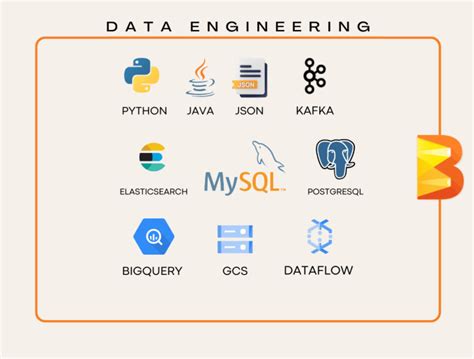 help with data engineering pipelines in java python apache beam and