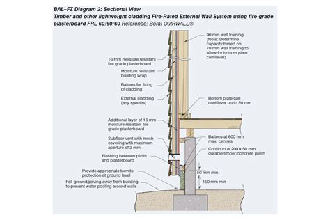 Timber Cladding For Building Homes In Bushfire Zones Abodo Australia