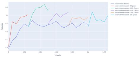 Categorizing Vaccine Confidence With A Transformer Based Machine Learning Model Analysis Of