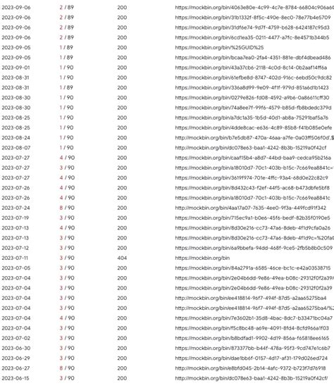Mockbin And The Art Of Deception Tracing Adversaries Going Headless And Mocking APIs Splunk
