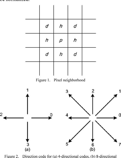 Figure 1 From Contour Graphics Identification Using Neural Networks