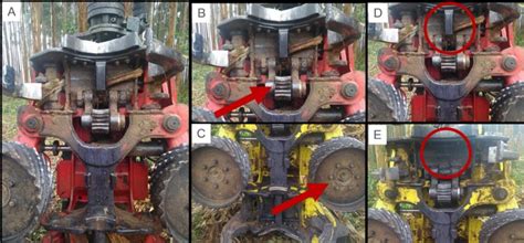Length Sensor And Protective Piece Allocation In Harvester Head A Download Scientific Diagram