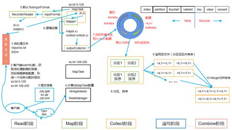 Mapreduce的学习和使用centos Mapreduce计数 Csdn博客