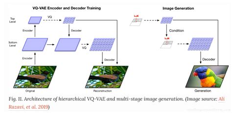 从autoencoder到vae及其变体vae变体 Csdn博客