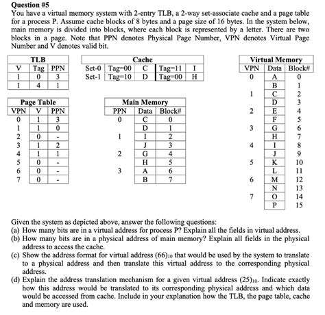 Solved Question 5 You Have A Virtual Memory System With Chegg Com