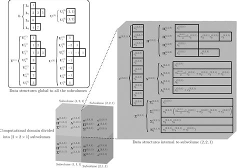 figure 3 from exact on lattice stochastic reaction diffusion