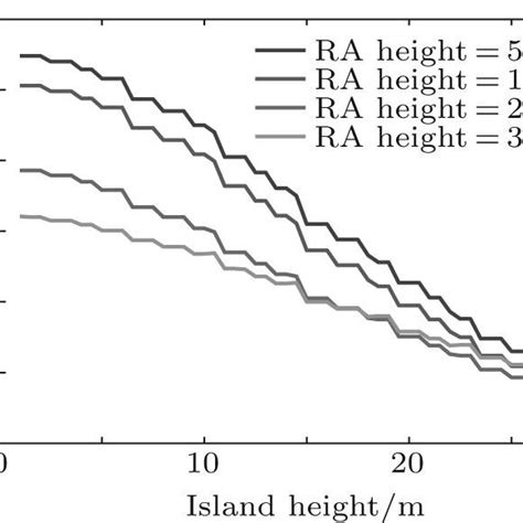 Influence Of Obstacle On Electromagnetic Wave Propagation A