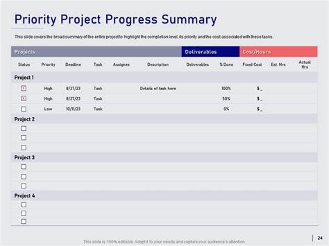 Project Prioritizing Model Powerpoint Presentation Slides Presentation Graphics Presentation