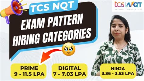tcs nqt test pattern syllabus tcs nqt preparation 2024 ninja