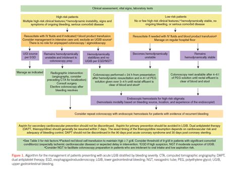 New Acg Lower Gi Bleeding Guideline American College Of Gastroenterology