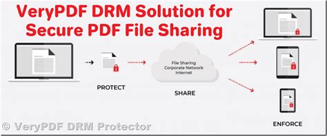 Open Source Drm Solutions For Secure Pdf File Sharing Protect Your Sensitive Documents With