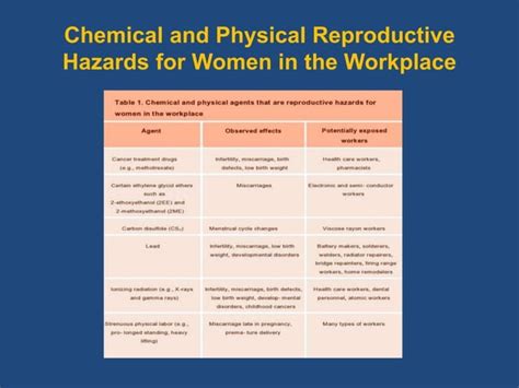 Occupational Hazards That Impacts On Reproductive Health Pptx