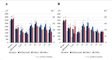 Synthesized 18 Lead Electrocardiogram Ecg Parameters In A Male And Download Scientific