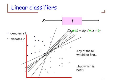 Ppt Machine Learning Cs 165b Spring 2012 Powerpoint Presentation Free Download Id4222031 Ppt Machine Learning Cs 165b Spring 2012 Powerpoint Presentation Free Download Id4222031