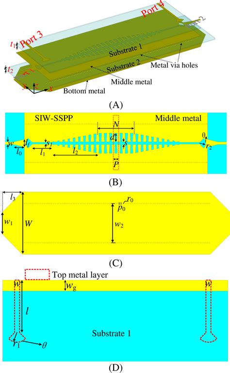 The Schematic Configuration Of The Proposed Mode Multiplexer Based On