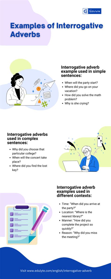Cracking The Code Understanding Interrogative Adverbs With Examples