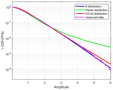 An Adaptive Radar Target Detection Method Based On Alternate Estimation
